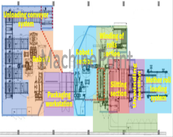 б/у IMS DELTAMATIC SPA MEC7 2011 Рабочая ширина: 1800 mm года ...